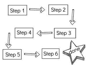 106: Step 2 of 3 for creating systems and processes in your business ...
