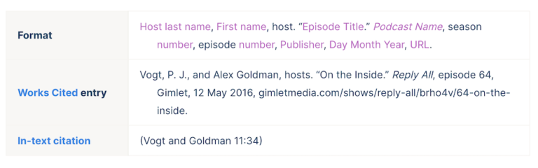 How to Properly Cite a Podcast 2025