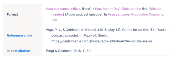 How to Properly Cite a Podcast 2025